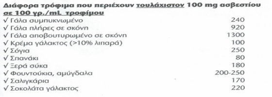 Ασβέστιο στην Εφηβεία, πόσο απαραίτητο είναι; - efiveia.gr