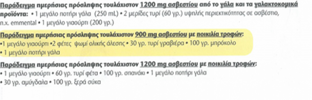 Ασβέστιο στην Εφηβεία, πόσο απαραίτητο είναι; - efiveia.gr