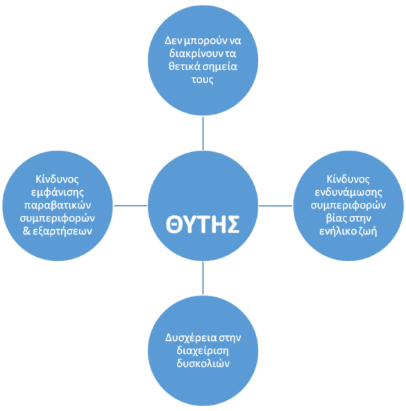 Συμπεριφορές βίας & Σχολικός Εκφοβισμός (Μέρος 3ο) – Οι ρόλοι του ...