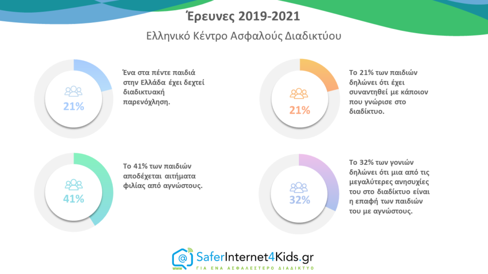 ΔΙΑΔΙΚΤΥΑΚΗ ΑΠΟΠΛΑΝΗΣΗ ΑΝΗΛΙΚΩΝ: ΔΕΝ ΕΜΠΙΣΤΕΥΟΜΑΣΤΕ ΑΓΝΩΣΤΟΥΣ ΣΤΟ ...