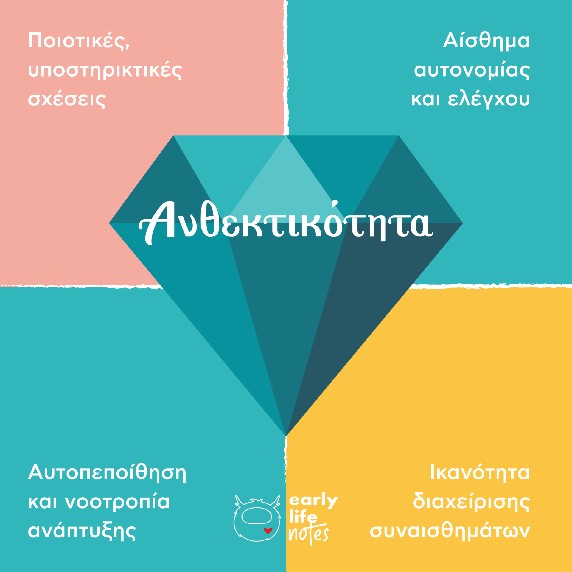 Ανθεκτικότητα: η ψυχοσυναισθηματική ασπίδα προστασίας! - efiveia.gr